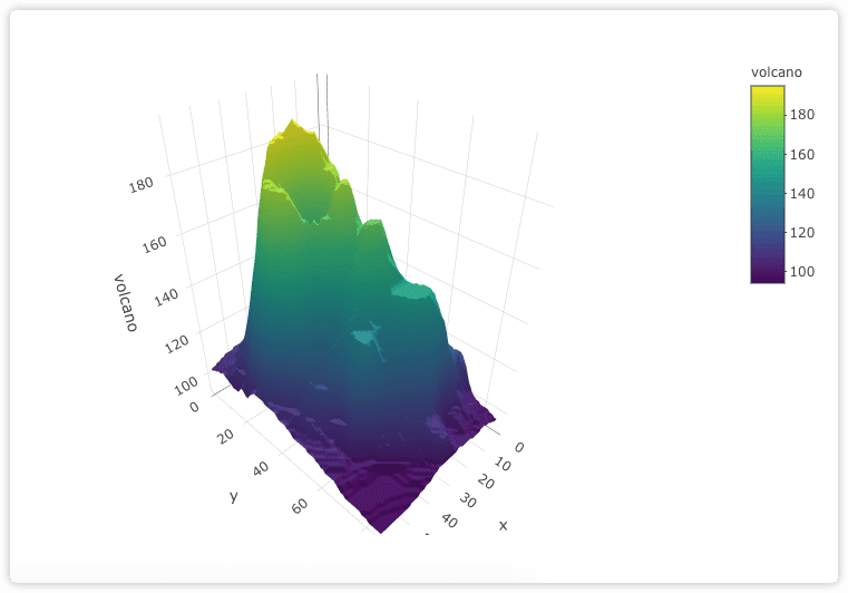 R语言使用Plotly进行3D可视化 - KANIKIG
